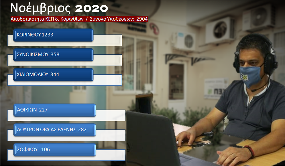 Τα ΚΕΠ του δημου Κορινθίων κερδίζουν το στοίχημα της εξυπηρέτησης ...